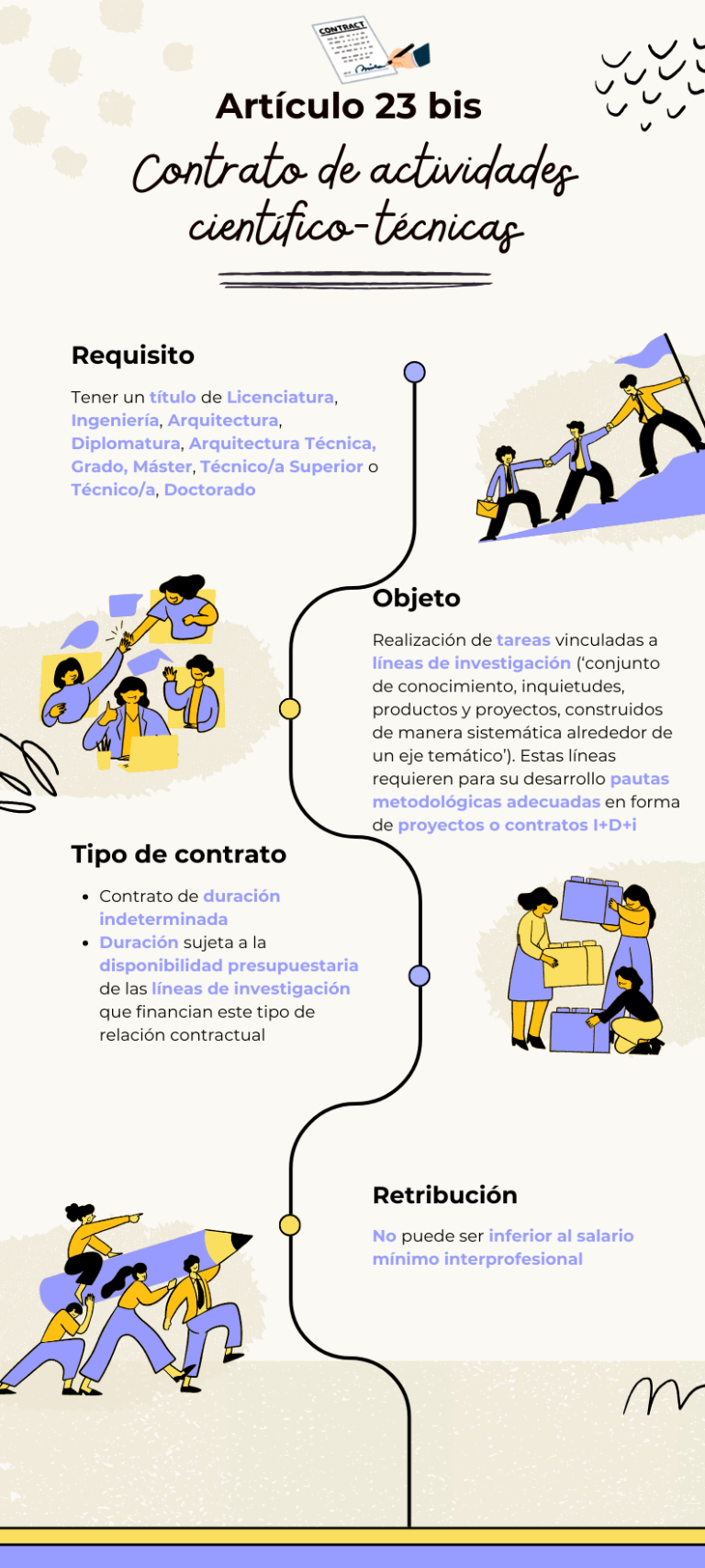 Artículo 23 bis (contrato de actividades científico-técnicas) de la ...